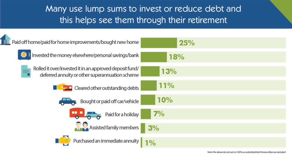 Lump sums versus retirement income: try the nudge rather than ...